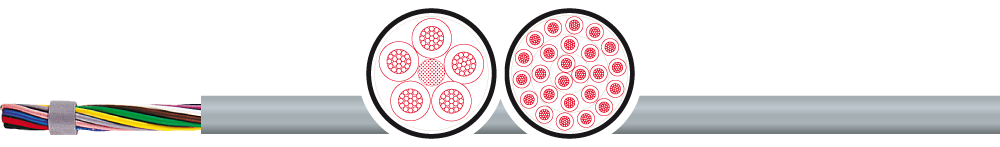 Data and control cable. PVC. LIYY 7X0,25. Grey. Coloured cores